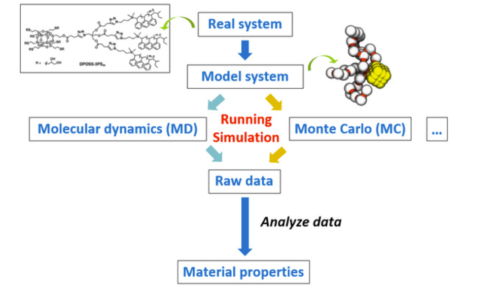 1. ReaxFF MD系列简介_reaxff-md-CSDN博客