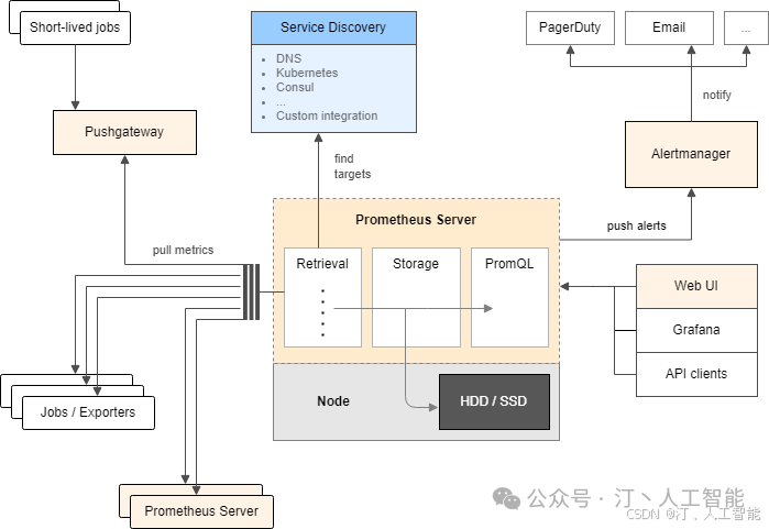 全面解析LLM业务落地：RAG技术的创新应用、ReAct的智能化实践及基于业务场景的评估框架设计_react rag-CSDN博客