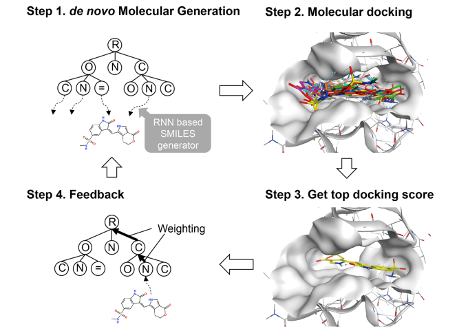 JCIM | 一种考虑受体结构的从头药物生成方法-SBMolGen-CSDN博客