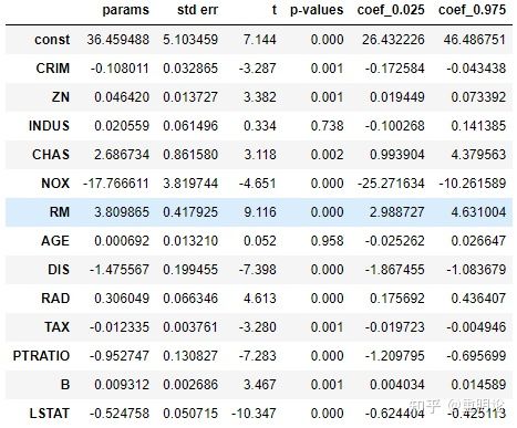 python statsmodel 回归结果提取（R方 T值 P-value)_p>|t|-CSDN博客