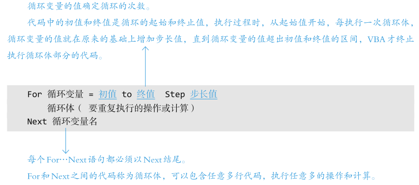 Vba For循环跳出本次执行下一次你不知道的vba技巧用 Fornext 语句循环执行同一段代码 Csdn博客