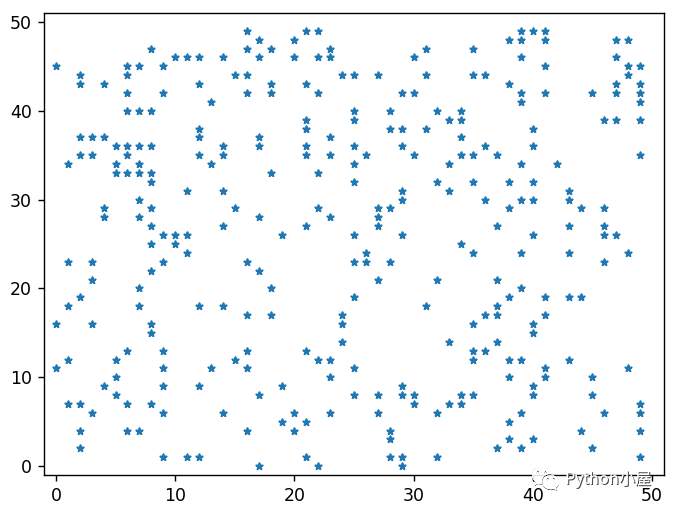 Python可视化扩展库Matplotlib函数spy()与scatter()的对应关系-CSDN博客