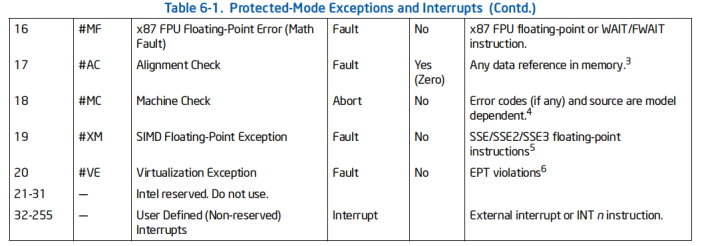 哈工大操作系统 IA-32白皮书读书笔记Note3_哈工大操作系统读书笔记-CSDN博客
