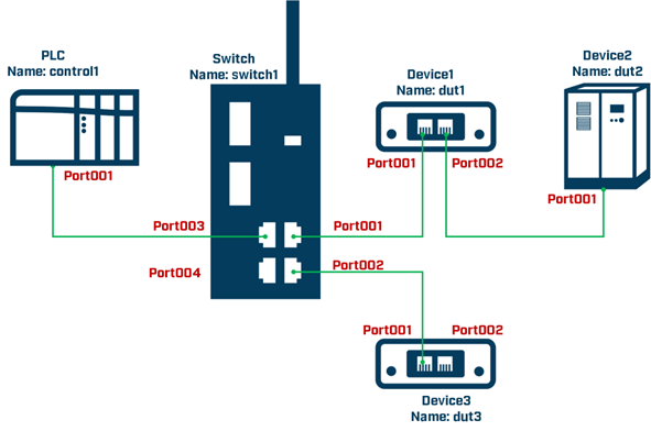 PROFINET 网络拓扑图是如何生成的？_西门子网络拓扑图用什么软件-CSDN博客