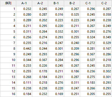 minitab grr 数据解读_Minitab系列4：Minitab描述性统计与图形_weixin_39580041的博客-CSDN博客