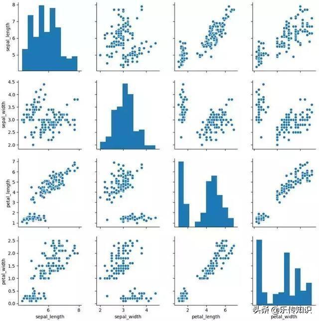 python 热力图_Python数据可视化的10种技能-CSDN博客