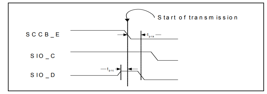 Camera和Image sensor技术基础笔记(7) -- SCCB总线-CSDN博客