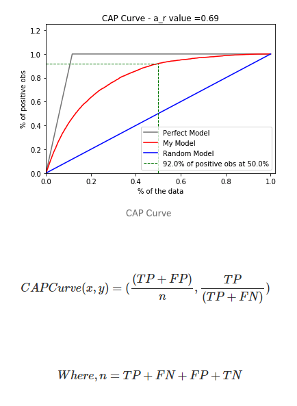 一文读懂机器学习分类算法（附图文详解）-CSDN博客