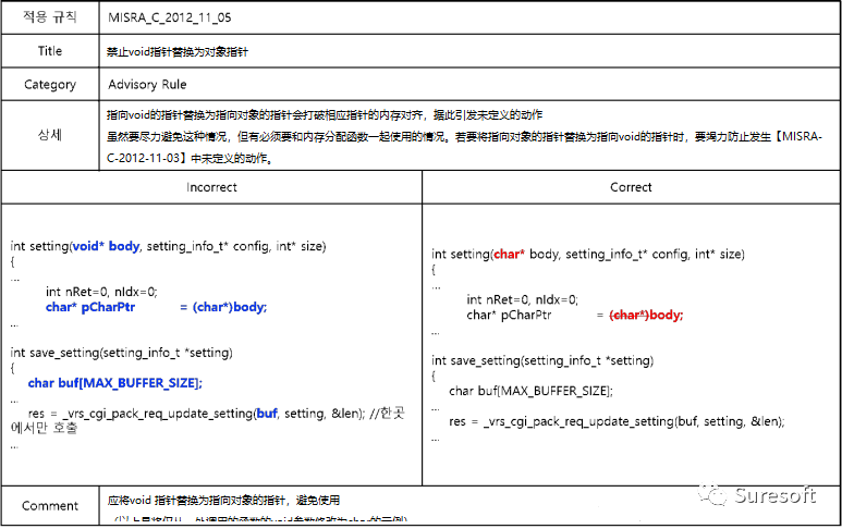 MISRA-C 2012修改指南介绍及示例_misra c 2012-CSDN博客