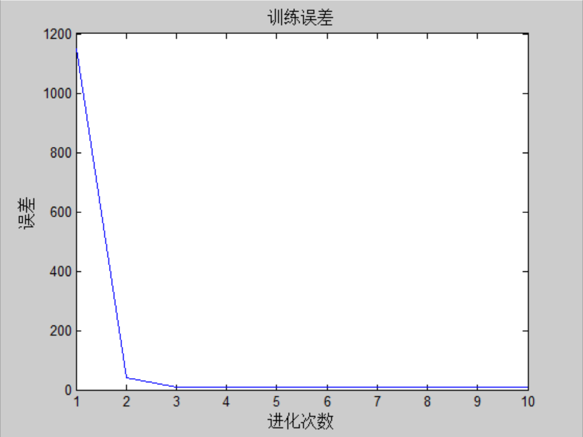 灰色神经网络的预测算法matlab 基于灰色神经网络的预测算法研究—订单需求预测weixin39829574的博客 Csdn博客