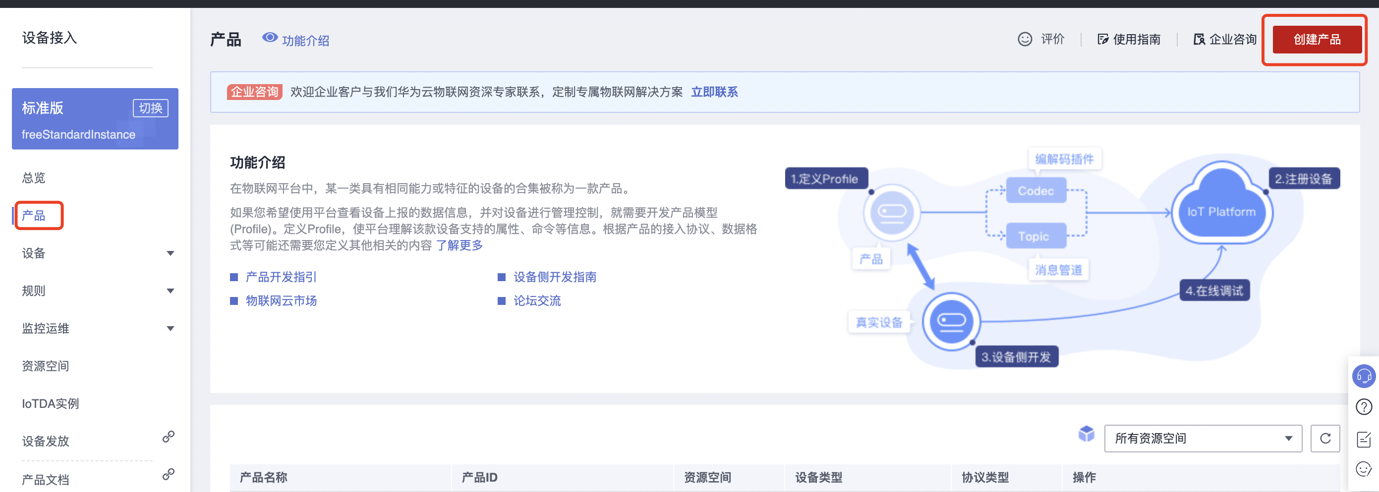 基于OpenHarmony3.0对接IoTDA，简单几步，设备轻松上云_openharmony3.0开发-CSDN博客