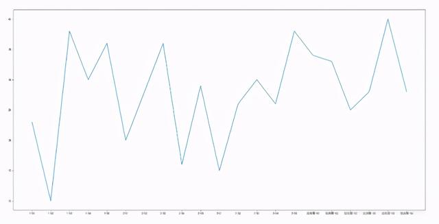 Pyecharts折线图坐标轴范围设置python Matplotlib绘制折线图(超详细) Csdn博客