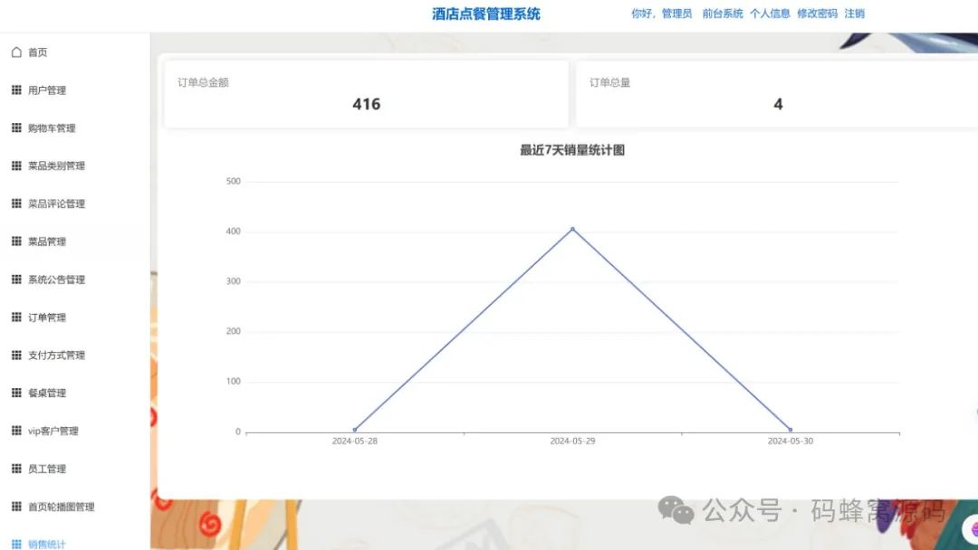 【开题报告论文源码】基于springbootvue的酒店餐饮管理系统设计与实现 Csdn博客 