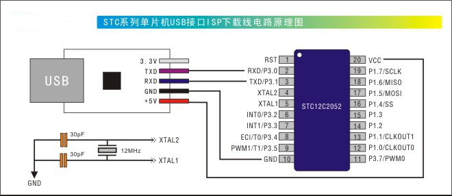 STC_ISP下载软件问题汇总与解决_stc-isp-CSDN博客