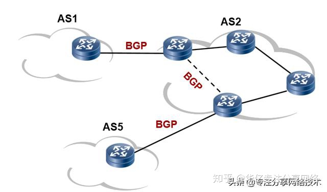 bgp通告四原则_BGP的IBGP邻居和路由详解，理论+实战，一分钟掌握-CSDN博客