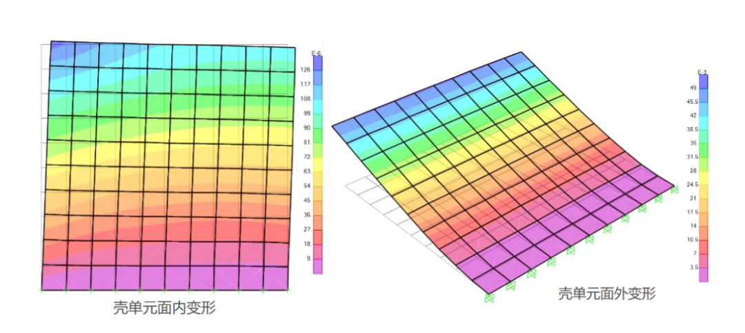 【JY】板壳单元的分析详解-CSDN博客