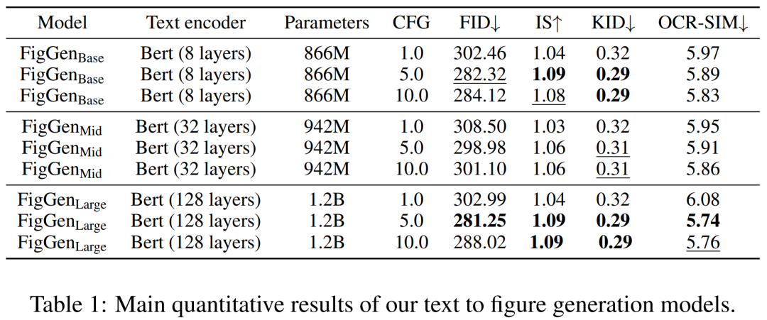 FigGen：论文插图，图表，AI自动生成！-CSDN博客