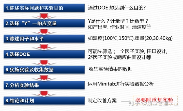三因子两水平doe_DOE实验设计必备基础知识理解_黄色浅浅浅的博客-CSDN博客