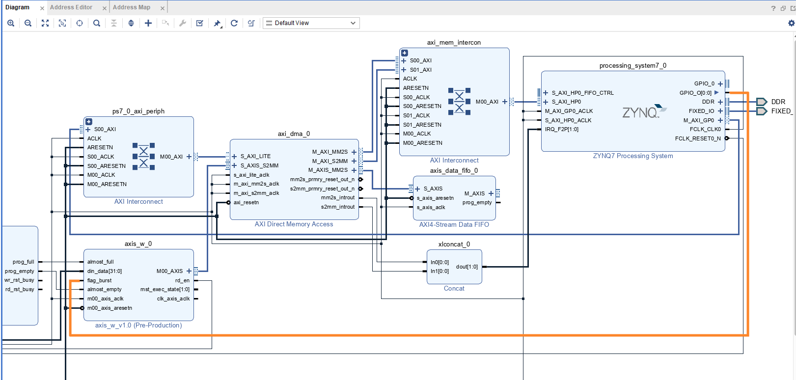 AXI DMA IP BUG踩坑记录_axi dma bug-CSDN博客