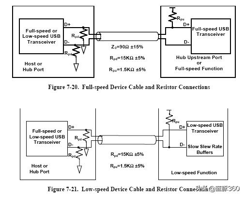 ecm工作原理 usb_USB接口学习笔记_Cindy酱的博客-CSDN博客