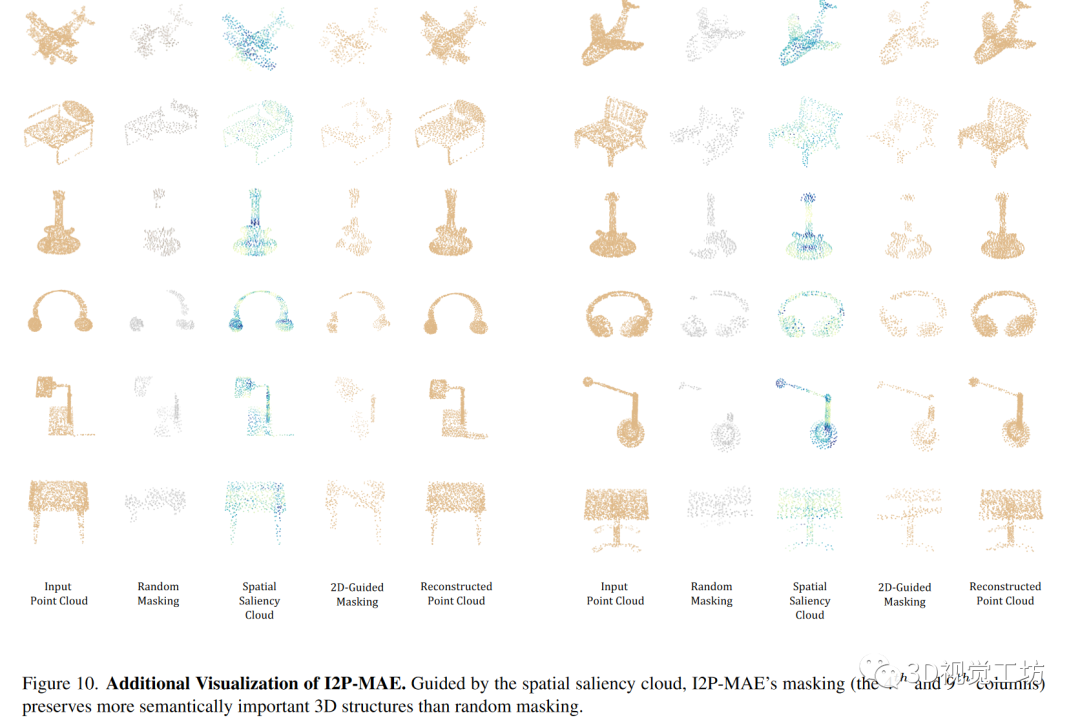 2D知识转移到3D领域？MAE指导的点云学习架构-CSDN博客