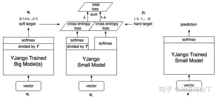 分布对齐 目标函数 迁移学习_Deep Domain Adaptation论文集(一)：基于label迁移知识...-CSDN博客