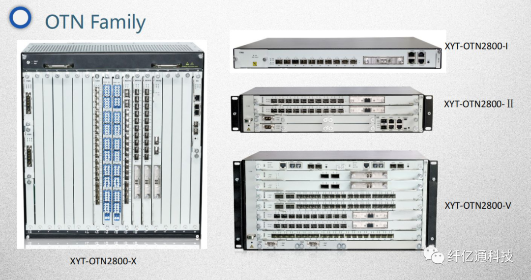 什么是OTN?_波分和otn-CSDN博客