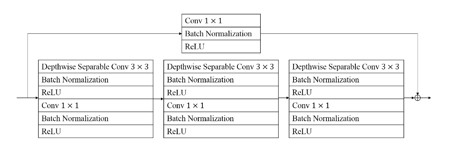 X-Net Brain Stroke Lesion Segmentation Based on DSC and Long-range Dependencies_x-net: brain ...