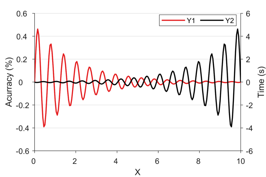 Matlab论文插图绘制模板第81期—极坐标折线图(Polarplot)_ploarplot怎么更改颜色-CSDN博客