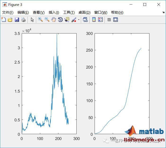 Matlab 图像处理 图片matlab实现图像处理的一些简单算法 Csdn博客