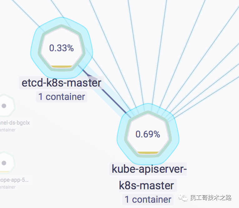 15款备受推崇的K8S可视化工具_kubernetes可视化工具-CSDN博客