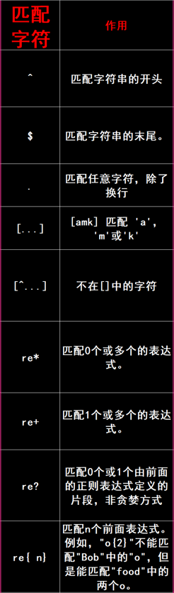 Python基础壁纸python常用命令全集 桌面背景 Csdn博客