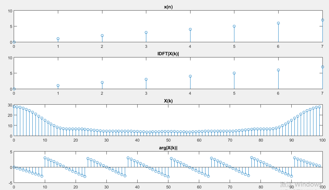 dft对称性 matlab实验,matlab在DSP中的应用（五）---离散傅里叶变换DFT-CSDN博客