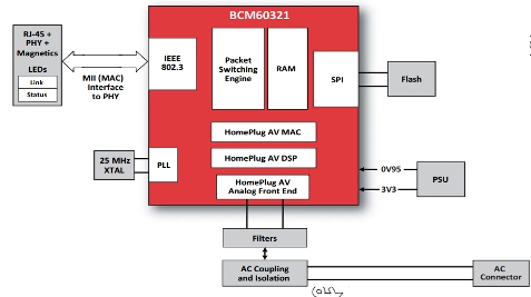 PLC与POE结合项目经验案例总结_plc和poe-CSDN博客