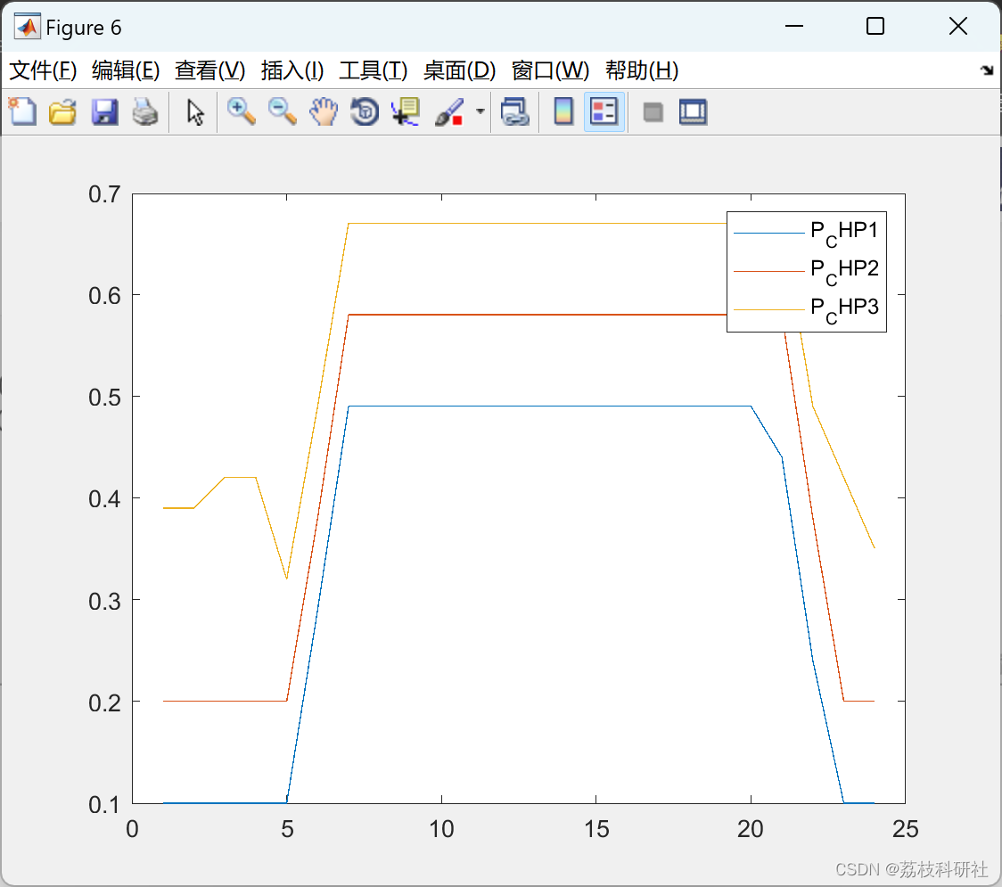 【风光不确定】基于多时间尺度滚动优化算法的主动配电网研究【ieee33节点】（matlab代码实现）日内滚动 Csdn博客