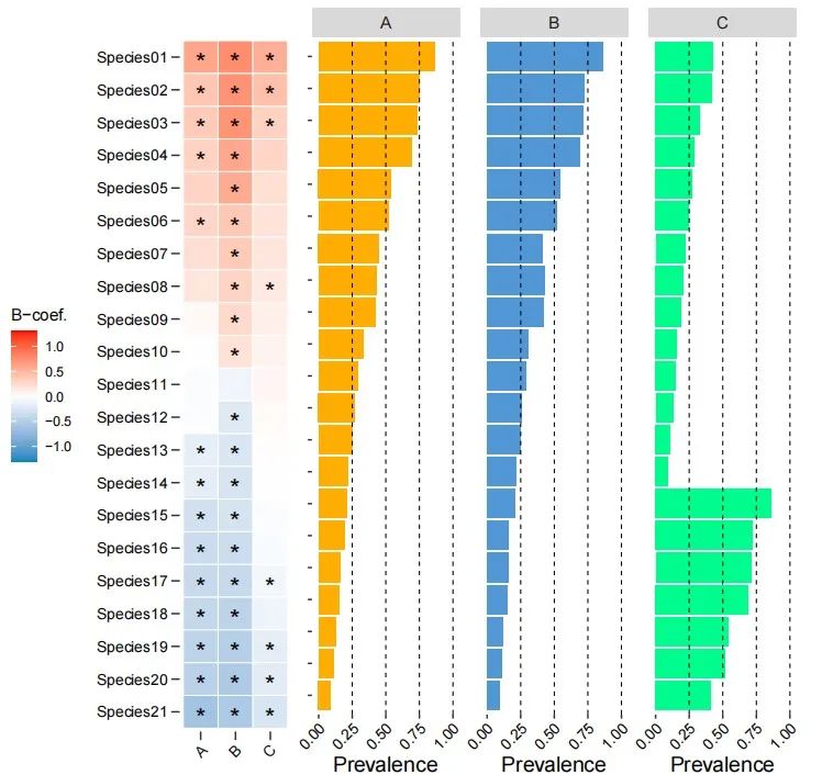 MicrobiomeStatPlot | 热图结合柱状图展示组间差异Heatmap bar plot tutorial-CSDN博客