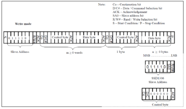 使用ESP32(micropython)的硬件I2C总线驱动SSD1306_warning: i2c(-1, ...) is deprecated, use softi2c(.-CSDN博客