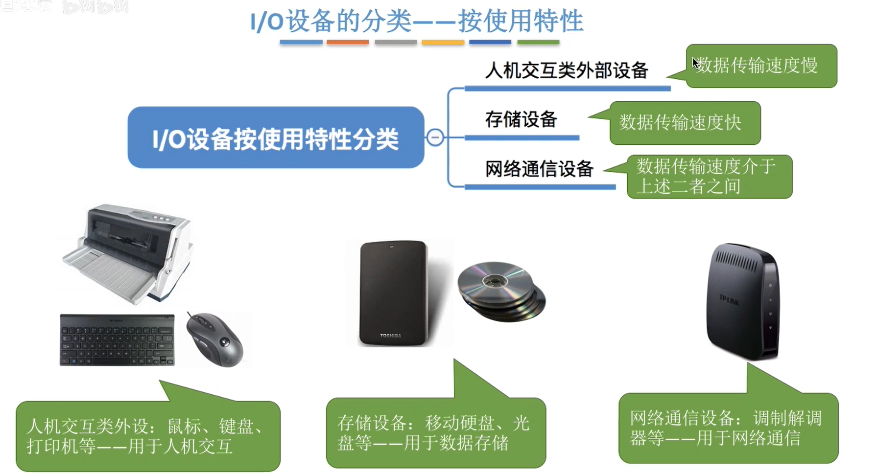 操作系统学习笔记 第六章:设备管理(王道考研)设计并实现设备管理。具体要求如下 1、设备管理的数据结构参考下图图中所有 标 Csdn博客