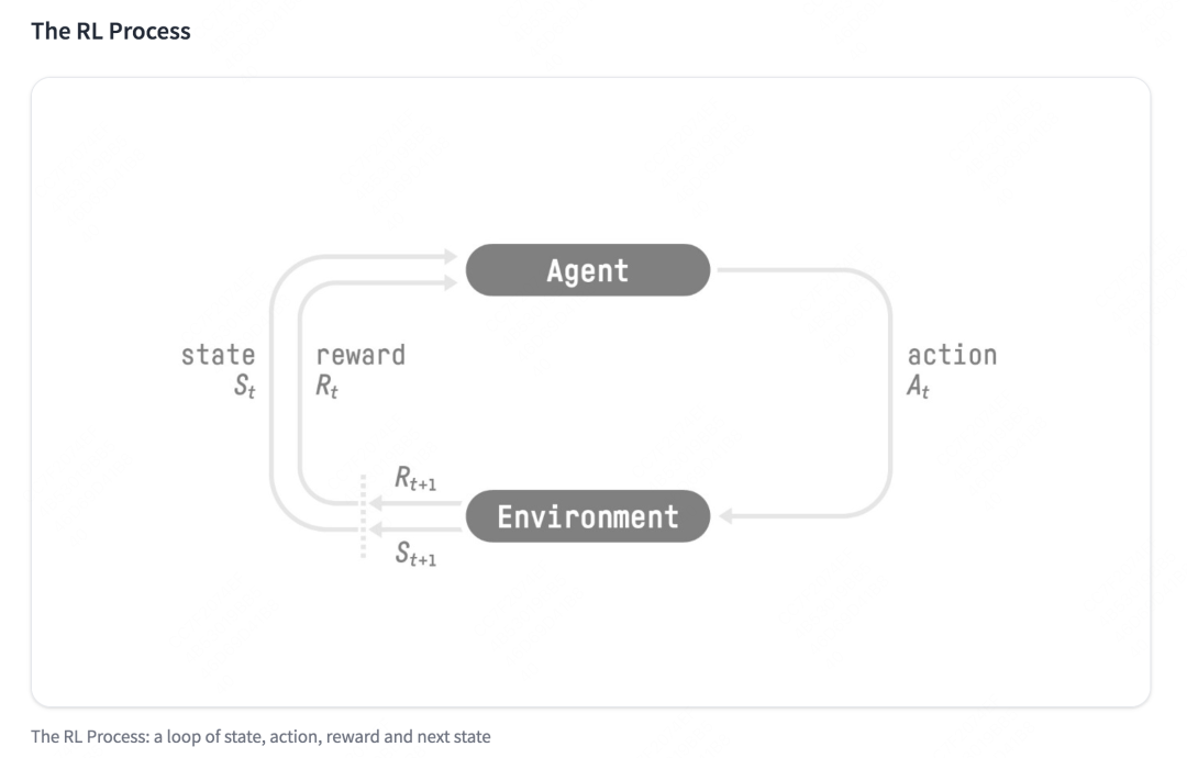 图解大模型RLHF系列之：人人都能看懂的PPO原理与源码解读_图解大模型rlhf系列之:人人都能看懂的ppo原理与源码解读-CSDN博客