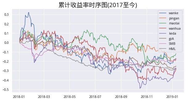 Python多因子量化选股模型python量化入门:fama French三因子模型 Csdn博客