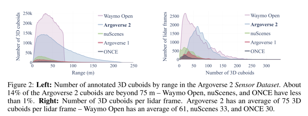 最新多传感器融合基准 | Argoverse 2：用于感知和预测的下一代数据集-CSDN博客