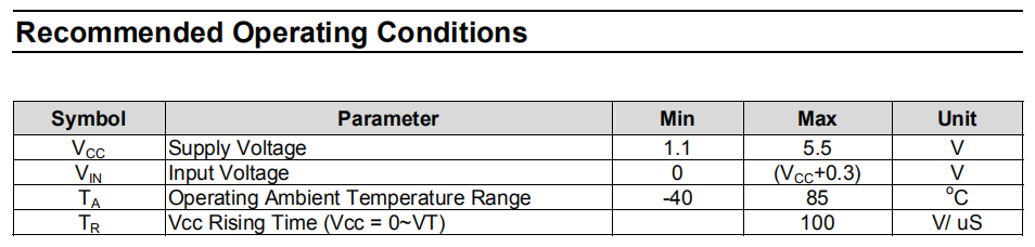 bcm2711 datasheet_物联网通信硬件基础入门项目—光纤收发器（7）—如何阅读复位芯片datasheet ？...-CSDN博客