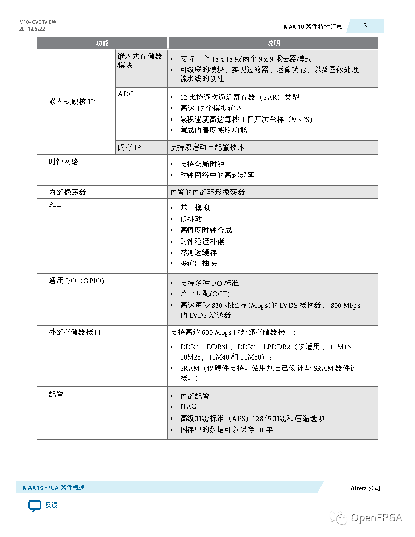 MAX 10 FPGA器件概述_max 10属于什么类型的pld-CSDN博客