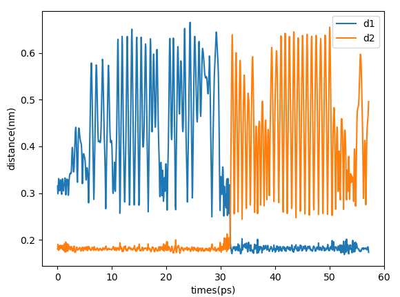 【龙讯module小课堂】Metadynamics：PWmat+PLUMED实现元动力学算例详解-CSDN博客