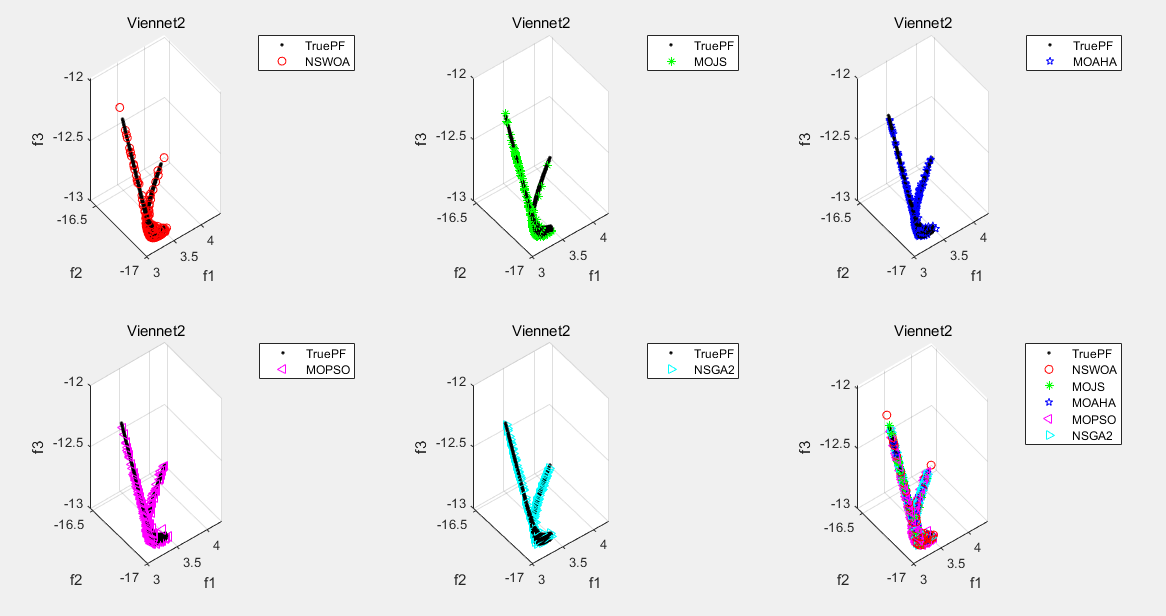 五种多目标优化算法（NSWOA、MOJS、MOAHA、MOPSO、NSGA2）性能对比（提供MATLAB代码）-CSDN博客