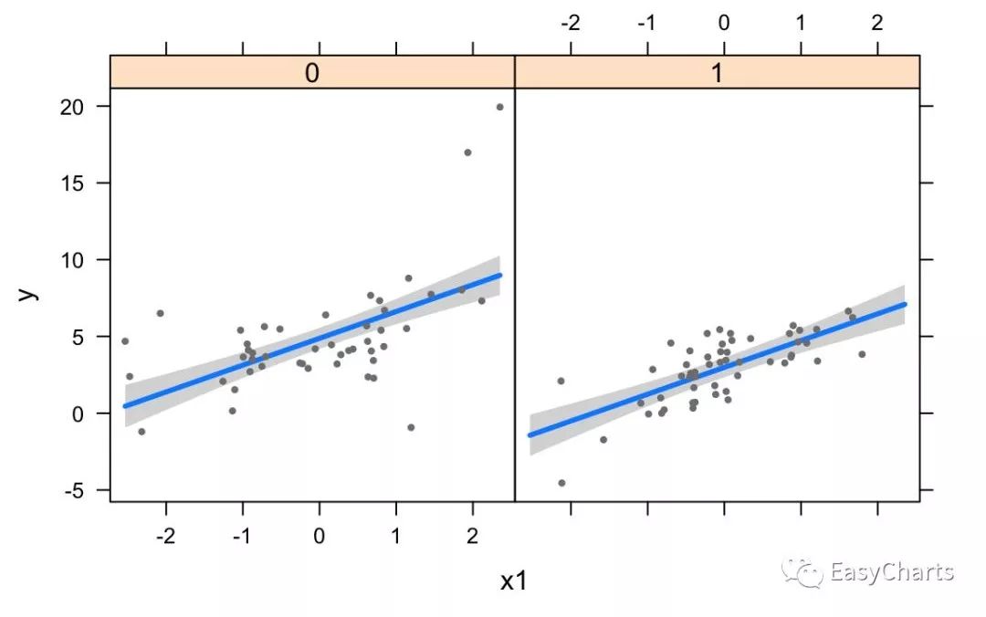 visreg：带你玩遍模型可视化-CSDN博客