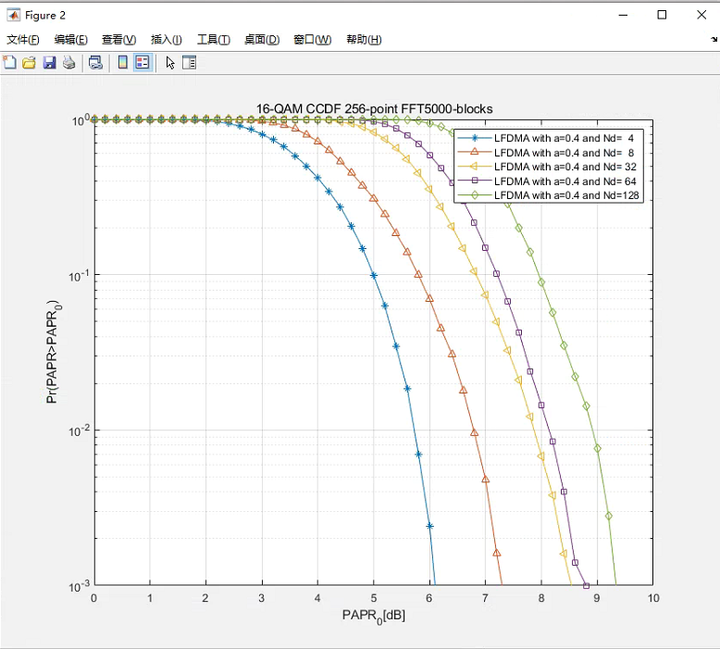 第9章：OFDM 减小PAPR_ofdm papr-CSDN博客
