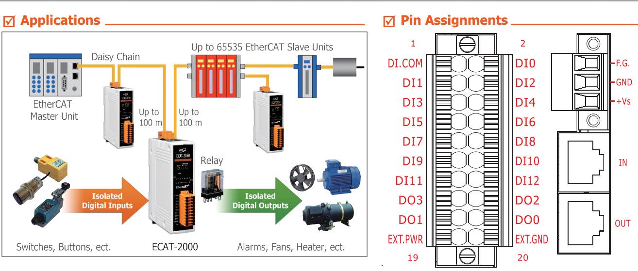 国产FPGA Ethercat从站实时低成本运动控制系统方案_国产ethercat芯片替代方案-CSDN博客