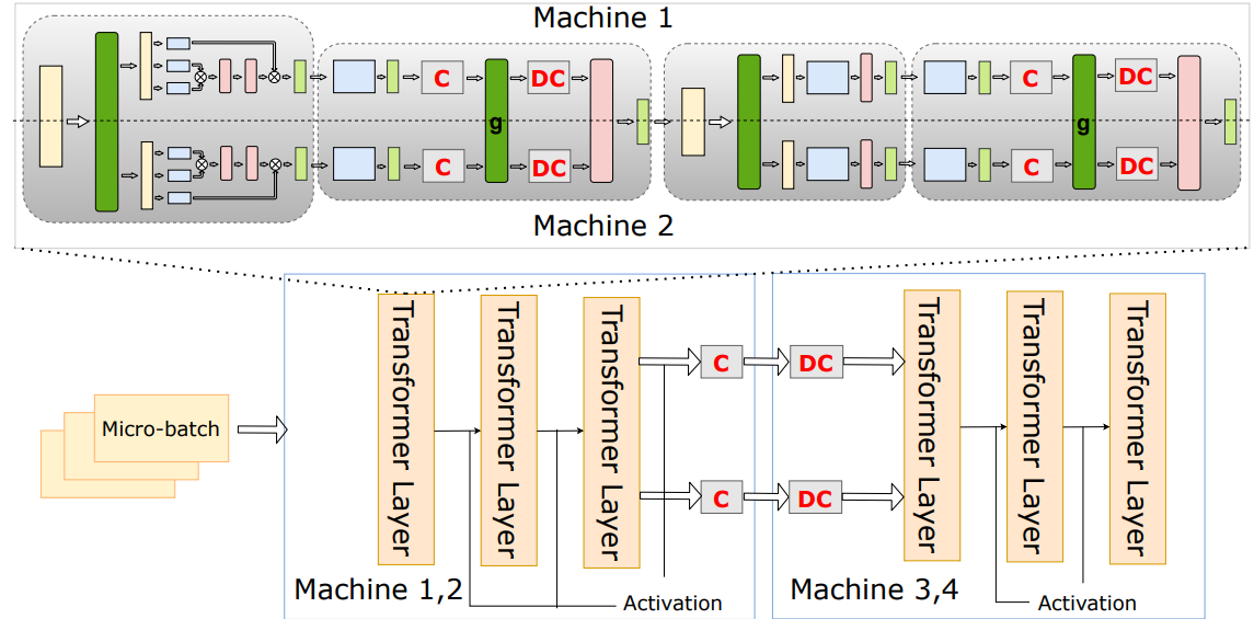 NLP不断突破界限，2023 十篇必读的顶级NLP论文！_eccv2023年的nlp方面的论文-CSDN博客