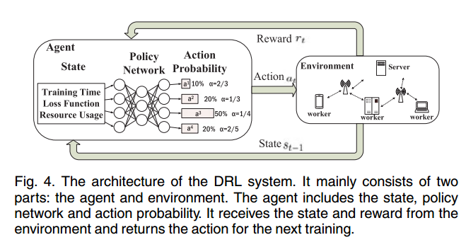【论文阅读 | 异步联邦】Adaptive Asynchronous Federated Learning in Resource-Constrained Edge Computing-CSDN博客